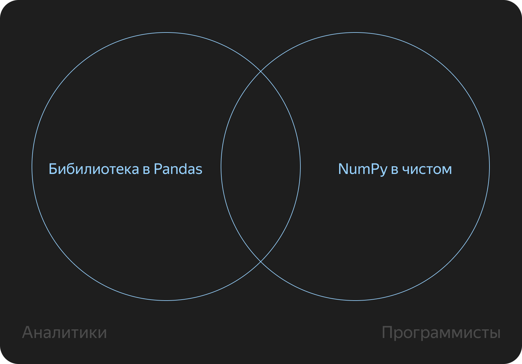 NumPy в Python: как установить библиотеку, функции, методы и примеры