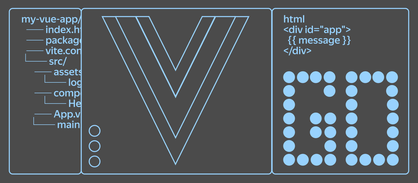 Vuejs что это возможности разработка и использование компонентов во фреймворке Vue Js
