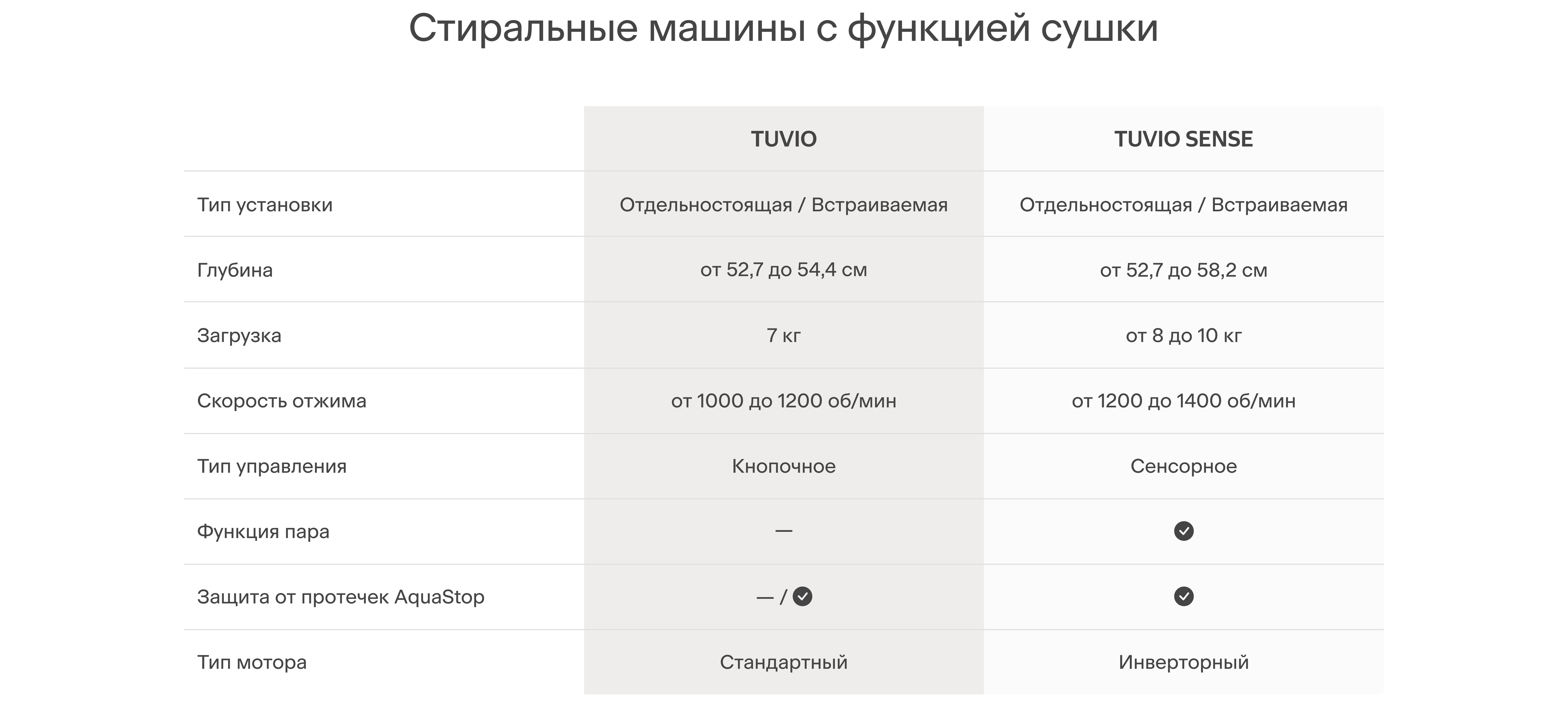Яндекс Маркет