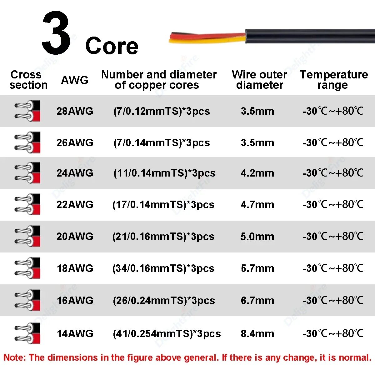 DelightFire Sheathed Cable 4-Core 28-14 AWG 12V 24AWG, 3core black, 5M