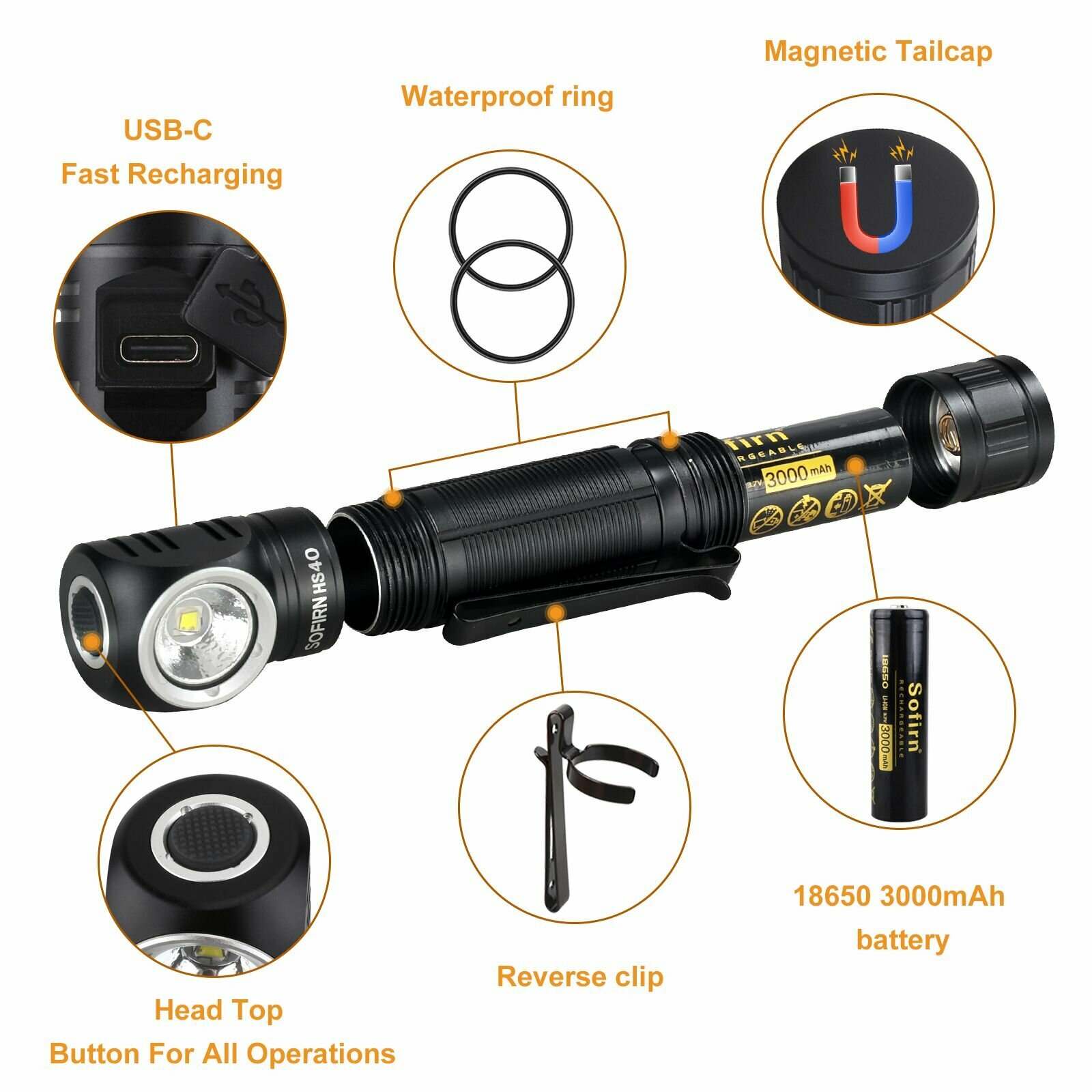 Sofirn HS40 USB C Перезаряжаемая фара 18650 Сверхъяркий SST40 LED фонарик 2000lm с 2 режимами Индикатор питания