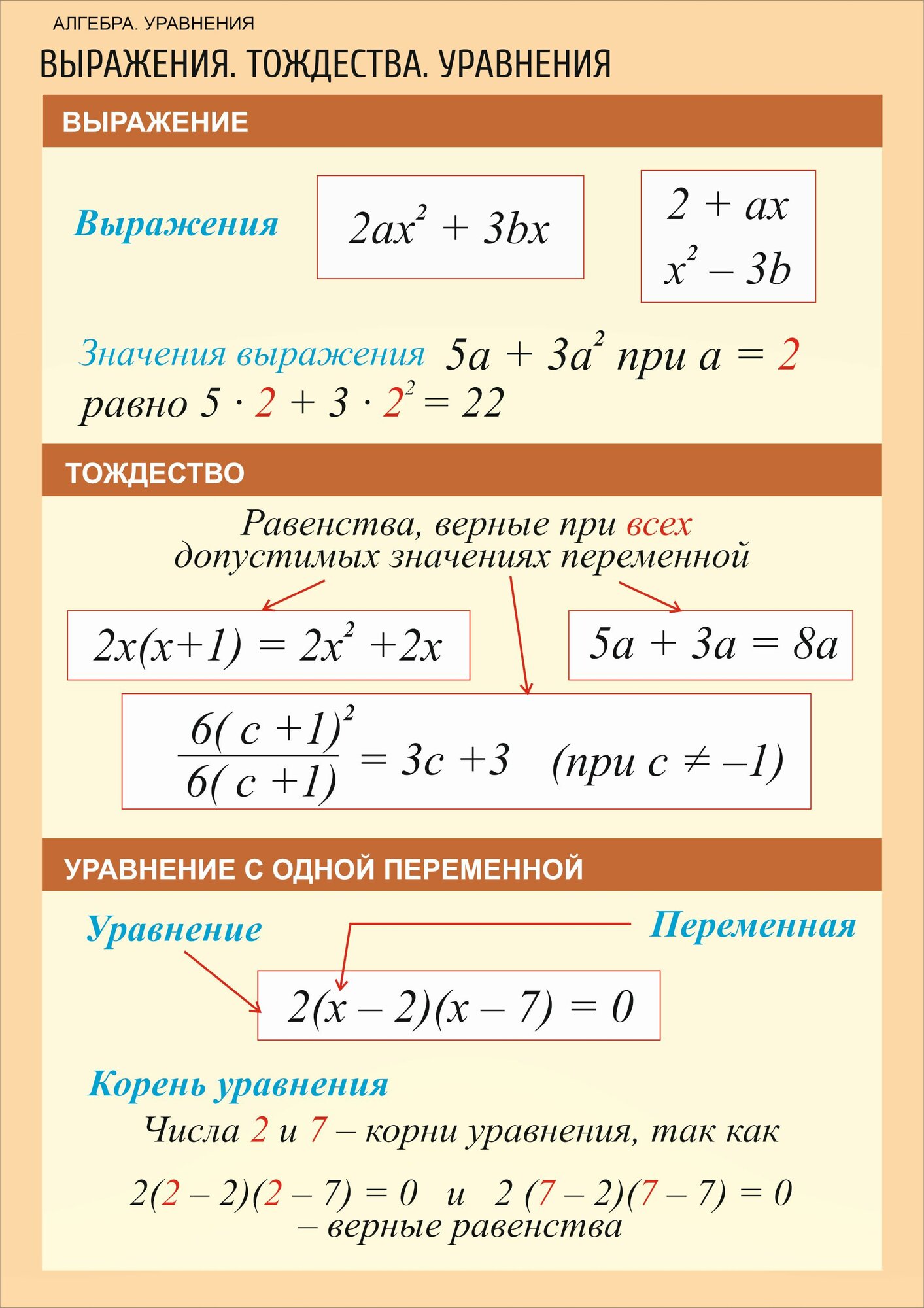 Комплект таблиц по алгебре "Алгебра. Уравнения"