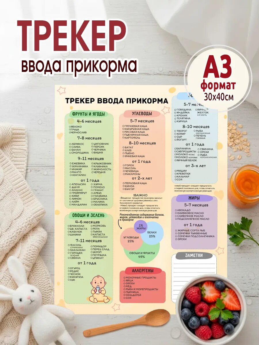 Трекер ввода прикорма для детей с 4 месяцев по месяцам