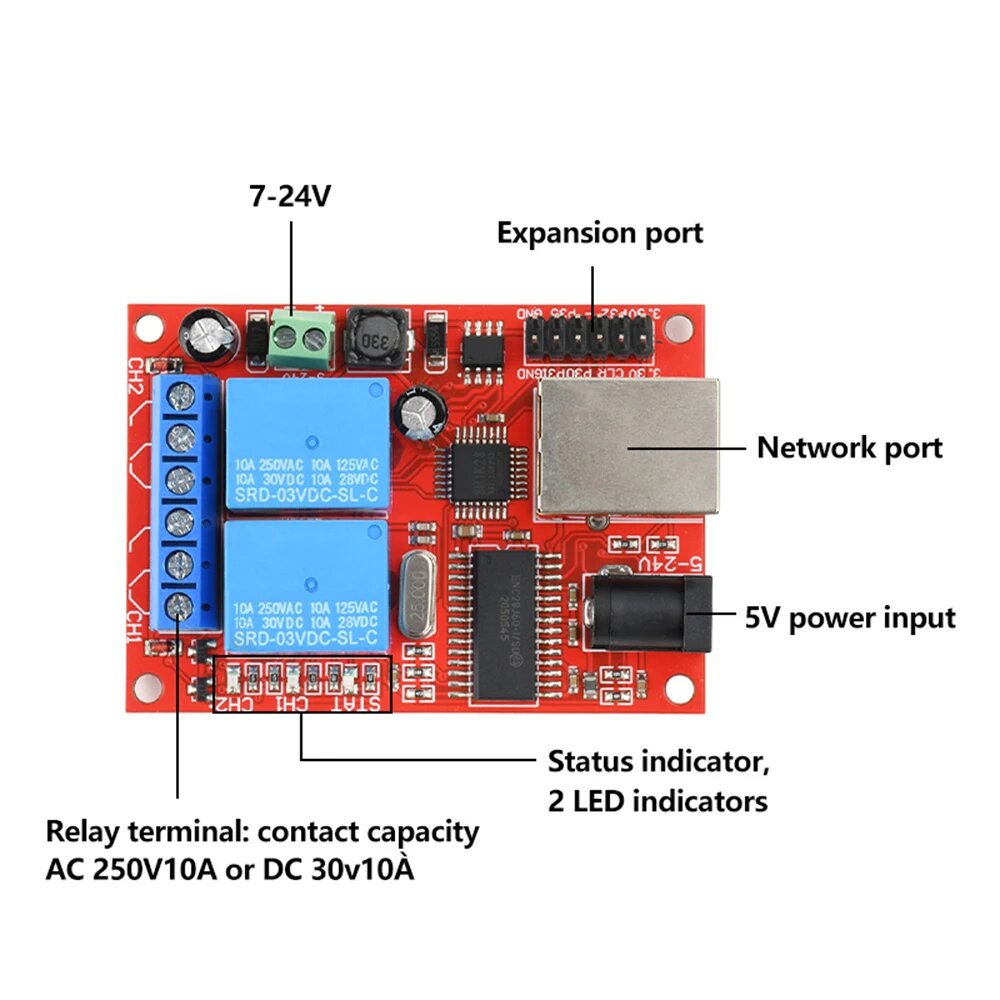 2-канальный Ethernet-реле постоянного тока 5-24 В, облачный пульт дистанционного управления, сетевой переключатель, таймер, контроллер для модуля контроллера TCP/UDP, веб-сервер