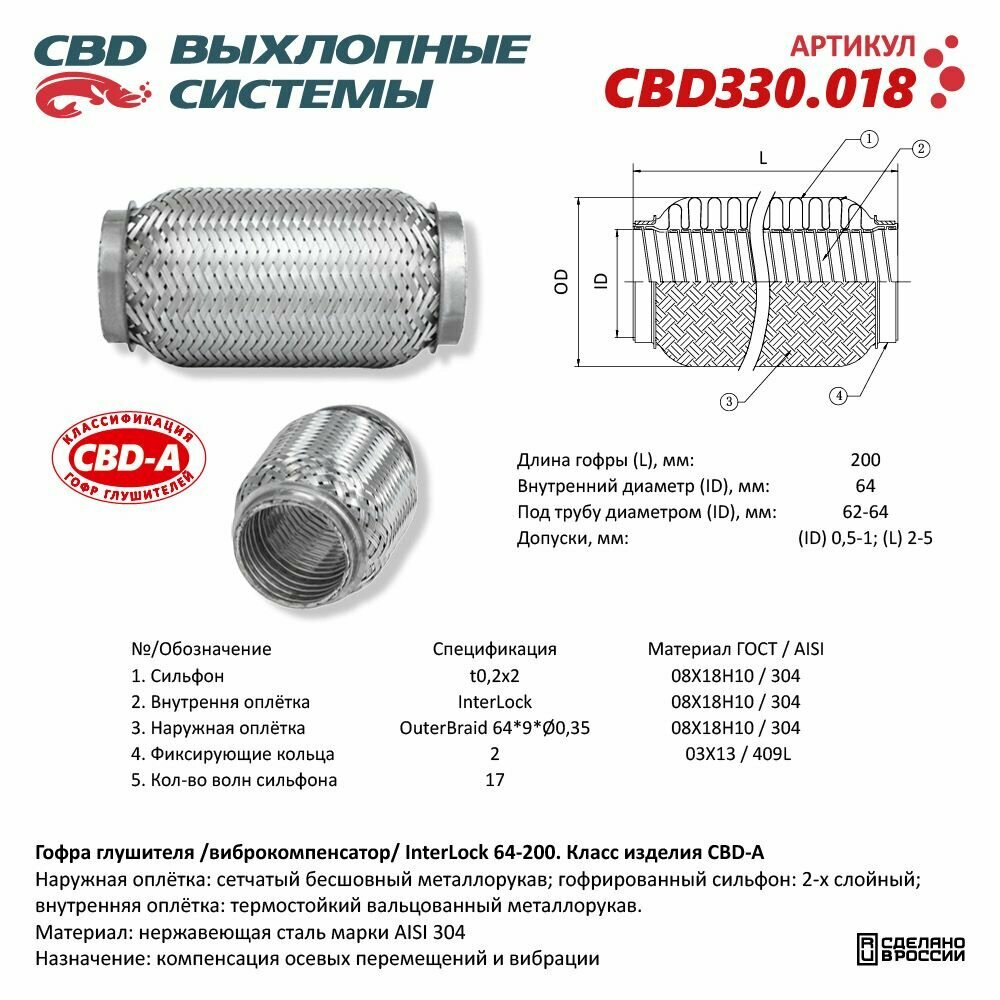 Гофра глушителя InterLock 64-200 (класс CBD-A) AISI 304. CBD330.018 NEW