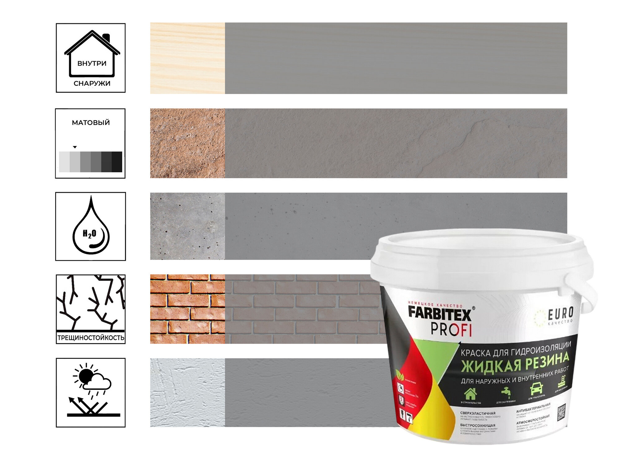 Краска Farbitex Profi акриловая, для гидроизоляции, жидкая резина, серый, 2,5 кг