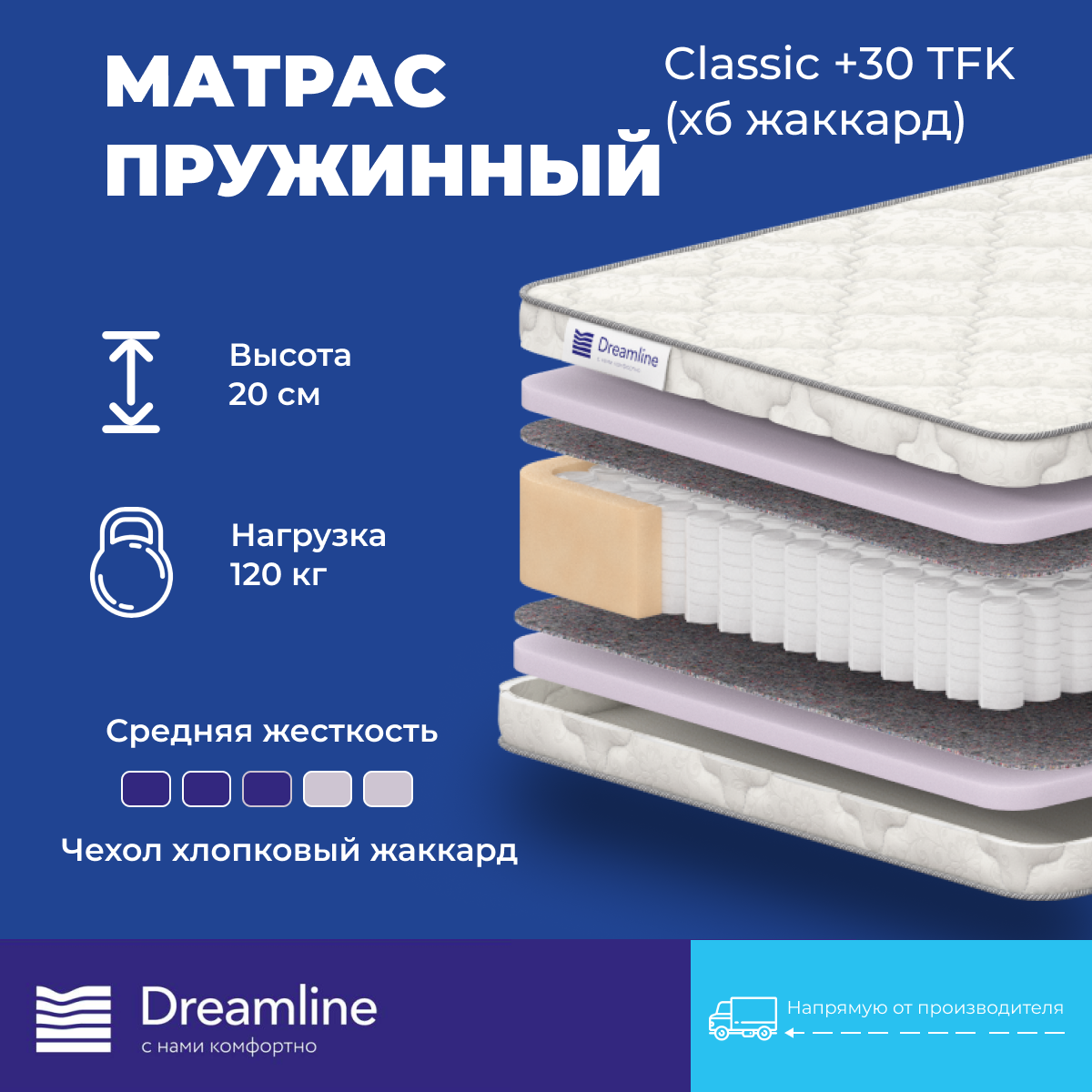 Матрас ортопедический Dreamline Classic +30 TFK (х/б жаккард) 200x200x20, пружинный независимый блок
