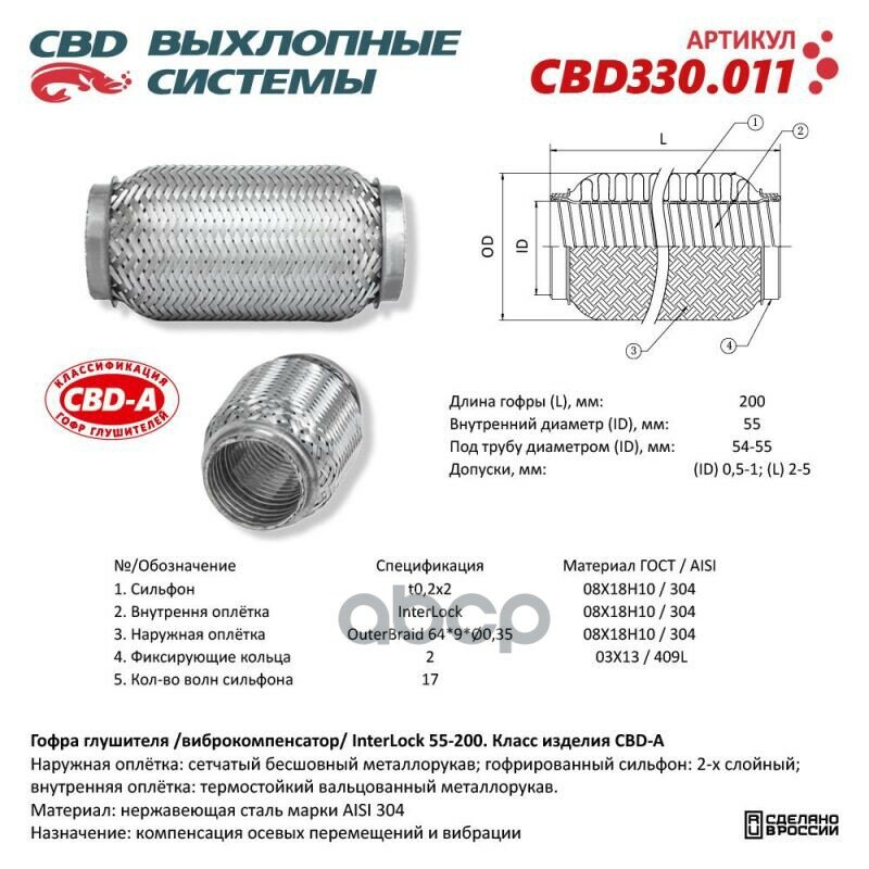 Гофра глушителя InterLock 55-200 (класс CBD-A) AISI 304 CBD CBD330.011 CBD арт. CBD330.011