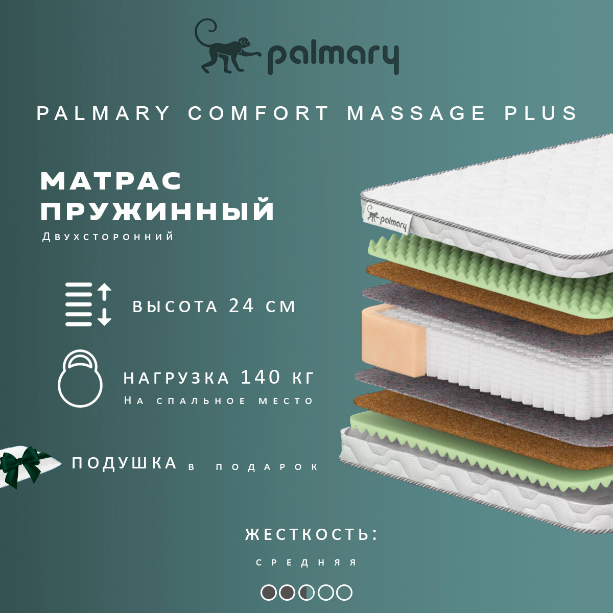 Матрас Palmary Comfort Massage Plus, 160х200, независимый пружинный блок S1000, чехол SofTech