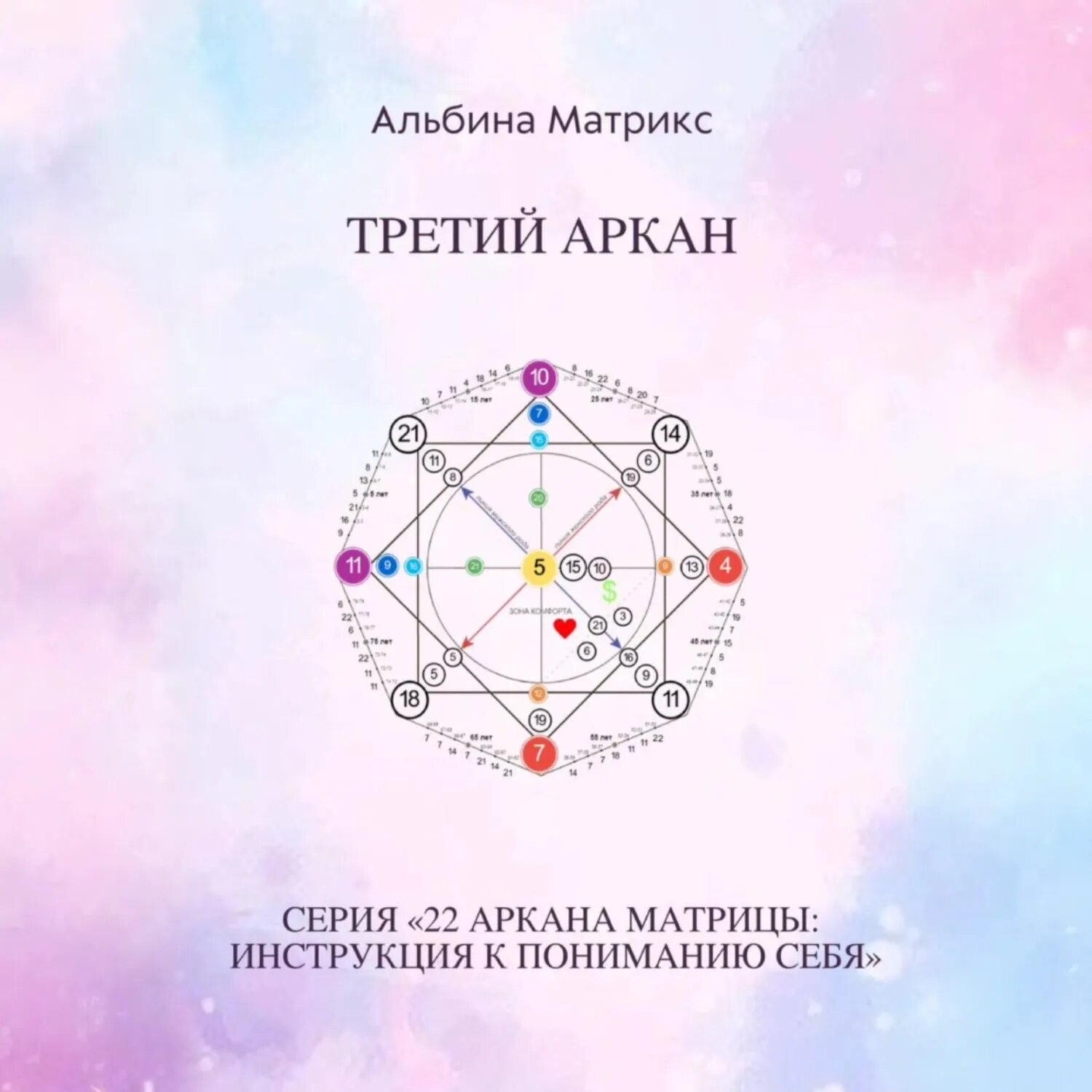 Матрица судьбы. Третий аркан [Аудиокнига]