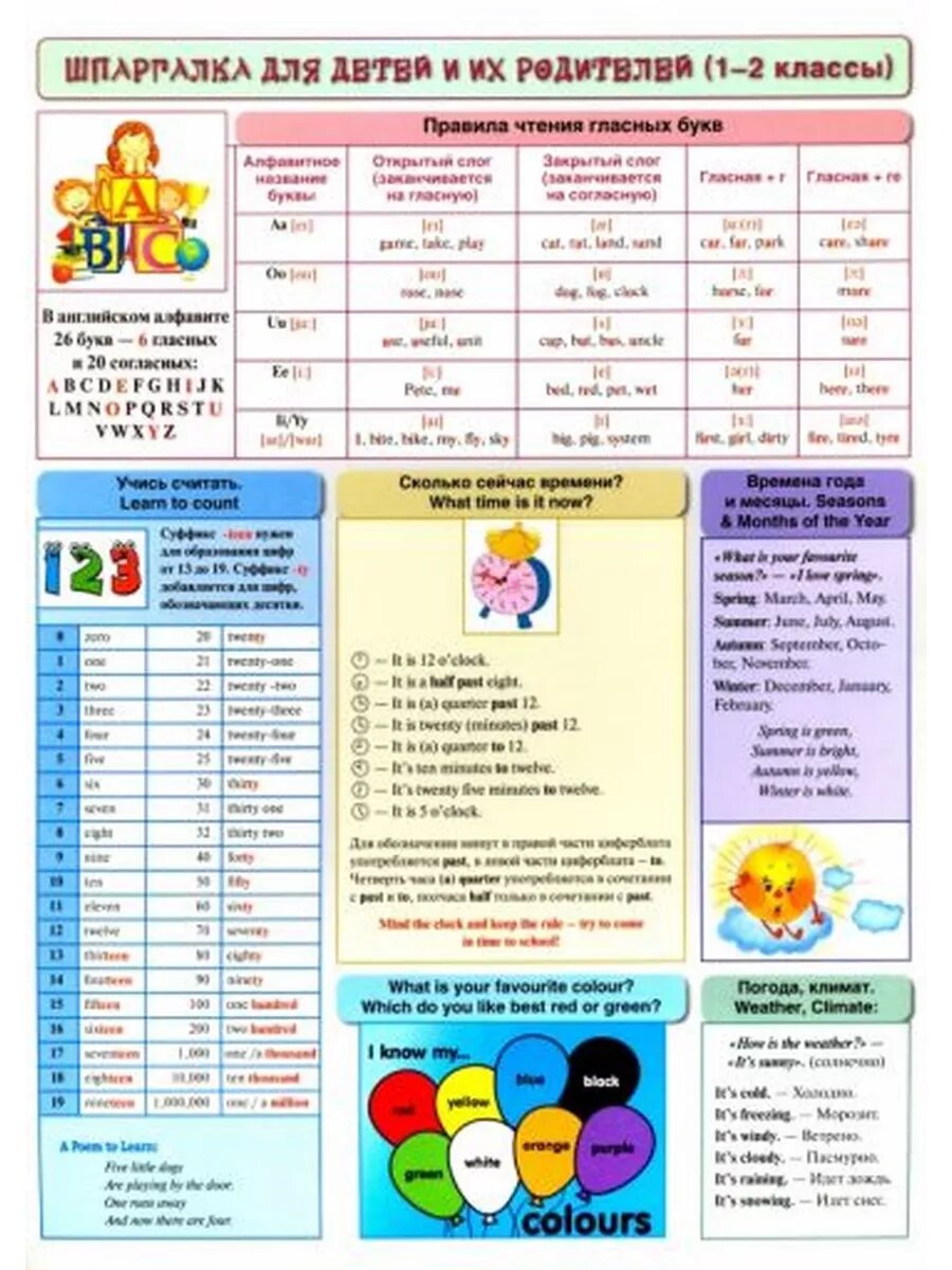 Английский язык. Шпаргалка для детей и их родителей (1-2 кла