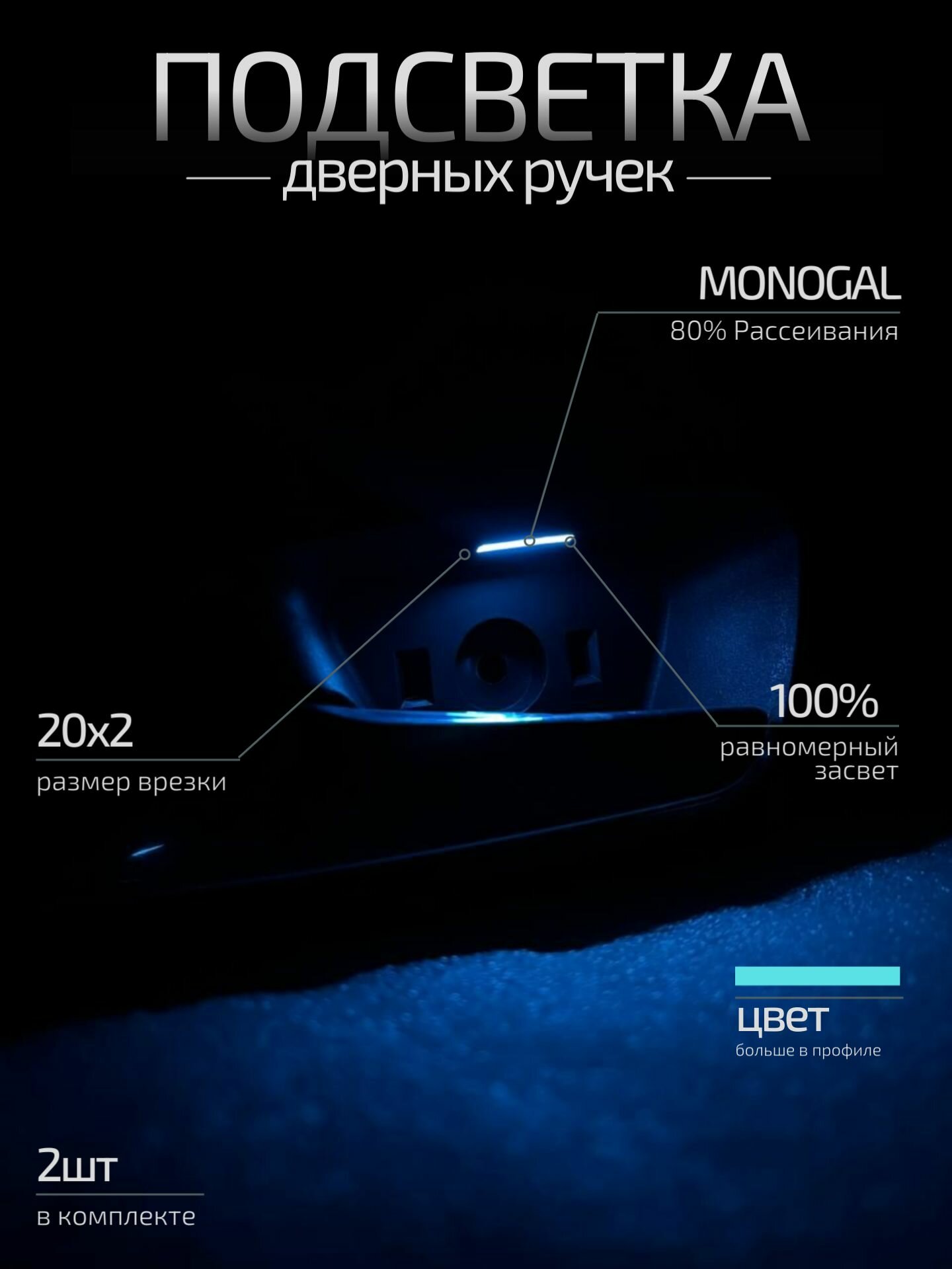 LED подсветка дверных ручек (Aqua blue) 2 шт.