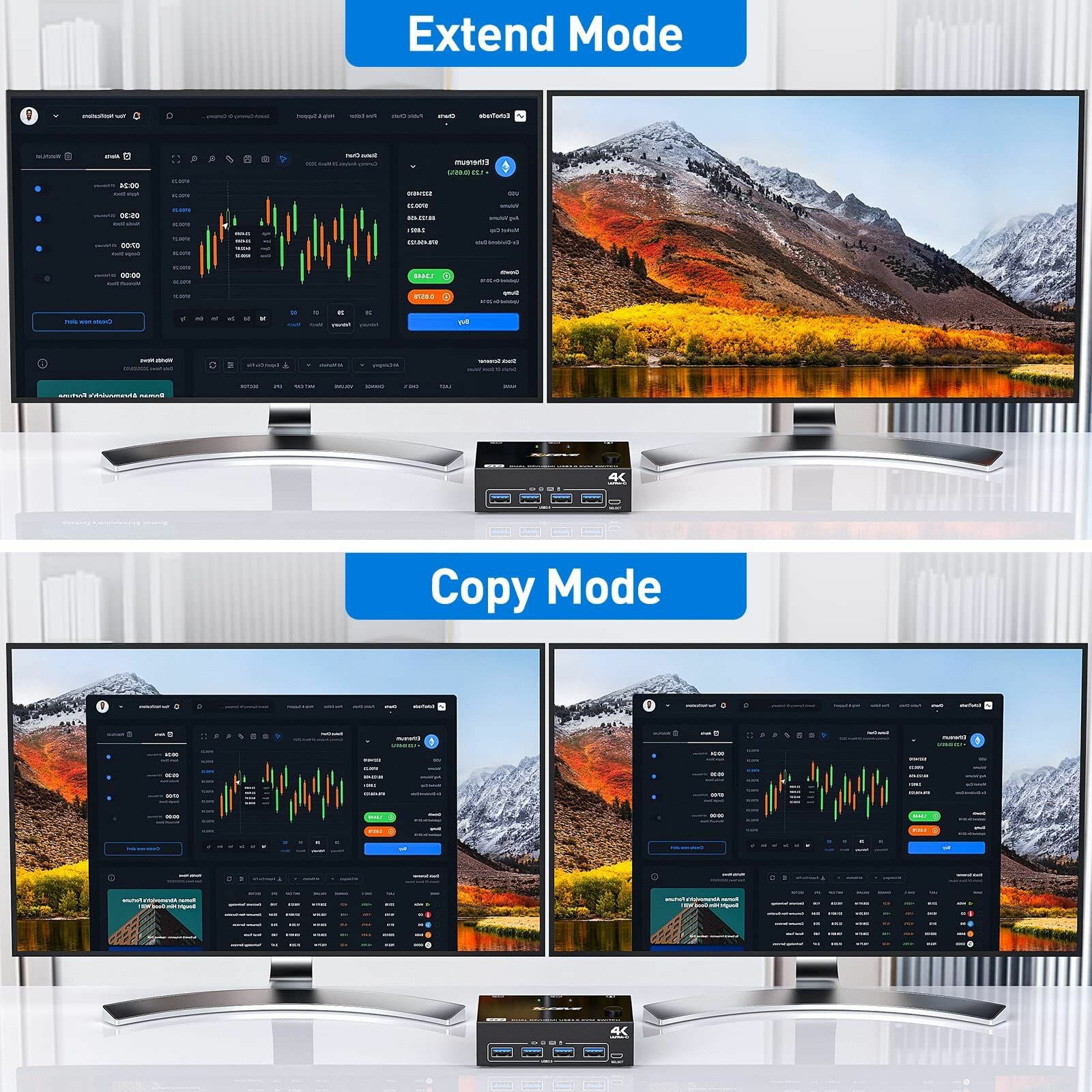 DP HDMI USB 3.0 Переключатель KVM с двумя дисплеями, поддержка 4K@60Hz 2 компьютера для совместного использования клавиатуры, мыши и монитора