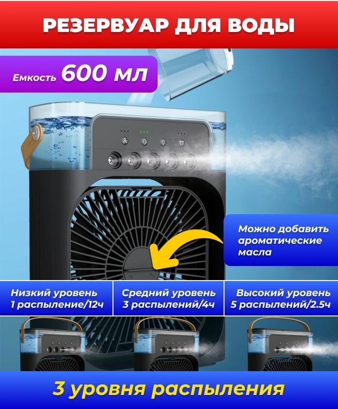 Вентилятор с функцией увлажнения воздуха, снижает температуру, 3 скорости — фото 1