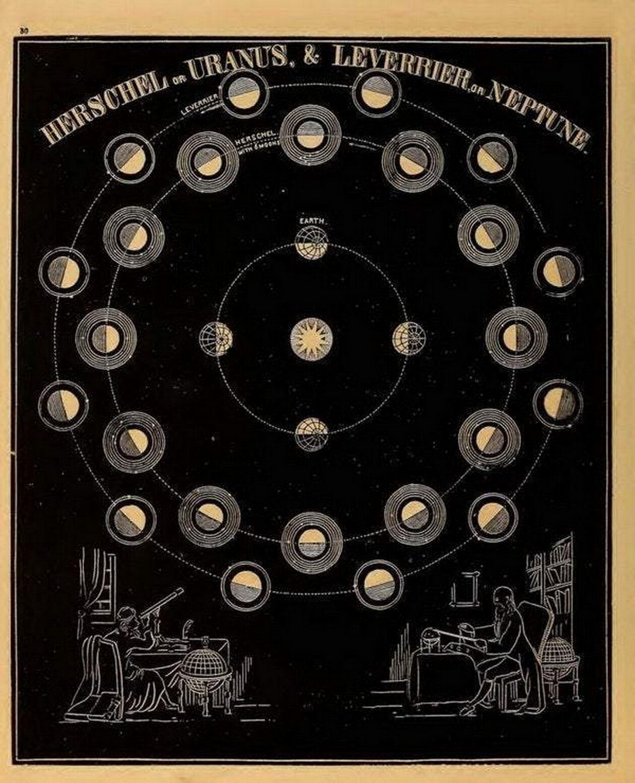 Плакат, постер орбита Урана и Нептуна на бумаге, размер 30х42см