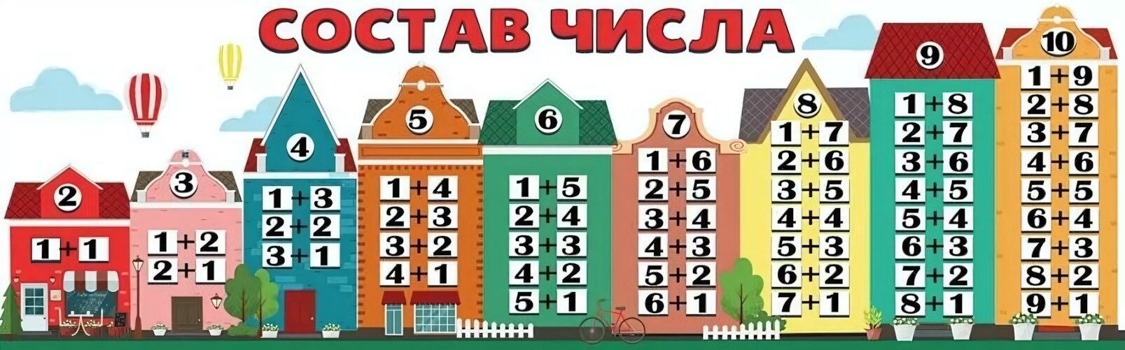 Обучающий плакат «Состав числа» с цветными домиками, числа 1-10, для детей 5-7 лет