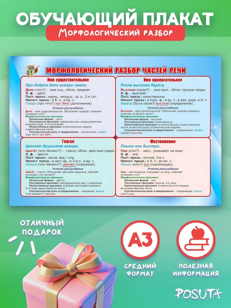 Обучающие постеры Морфологический разбор слова