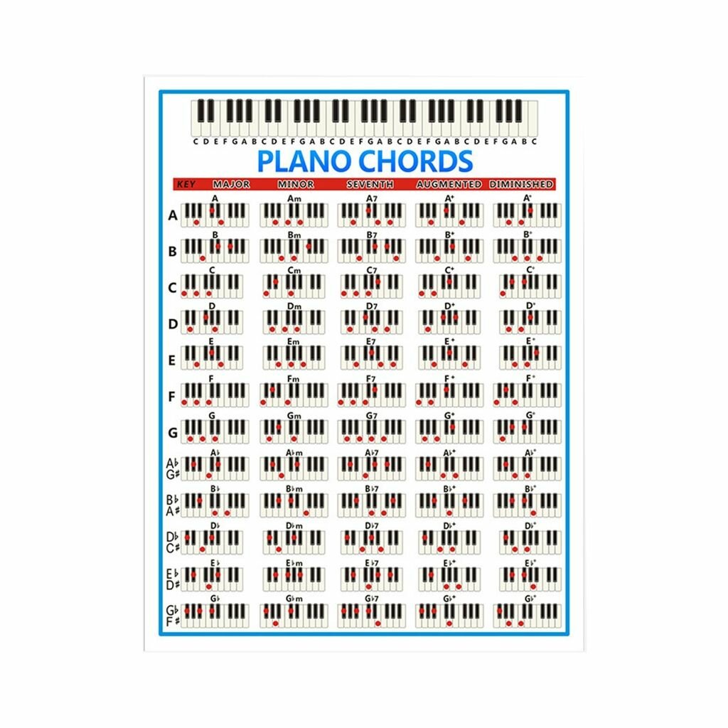 Настройка фортепиано и аккорд