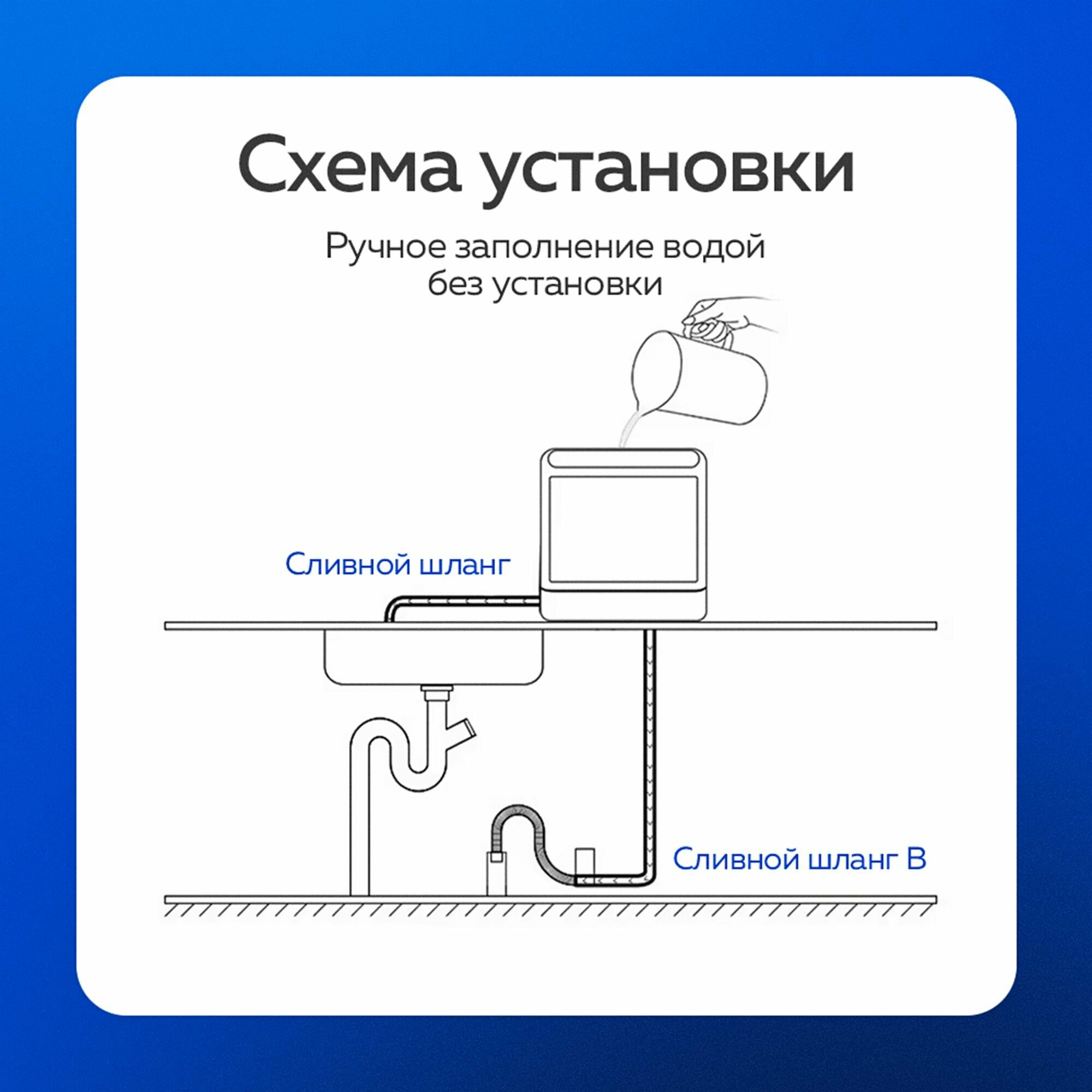 Посудомоечная машина — фото 1