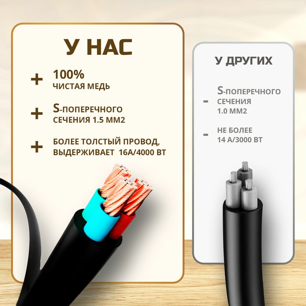 Сетевой фильтр с предохранителем, удлинитель сетевой, 12 розеток с 3 USB и 2 TYPE-C быстрая зарядка