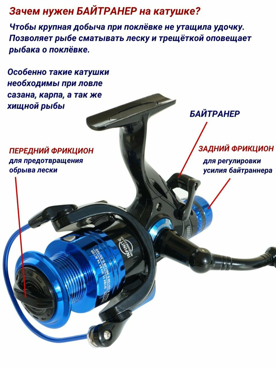 Катушка