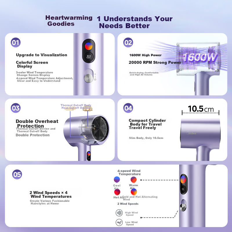 Midea 100 Million Negative Ion Hair Dryer High Power Quick-drying Hair Dryer Household Hair Dryer FD205-Aurora Purple Women's Day Gift Recommendation