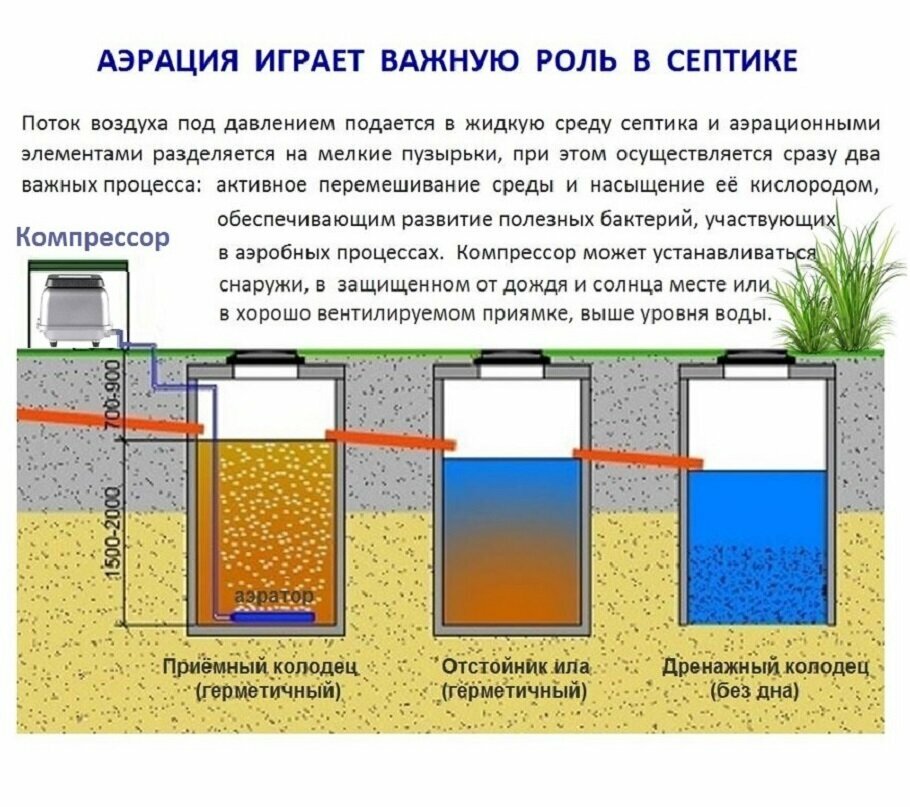 Аэратор для пруда — фото 1