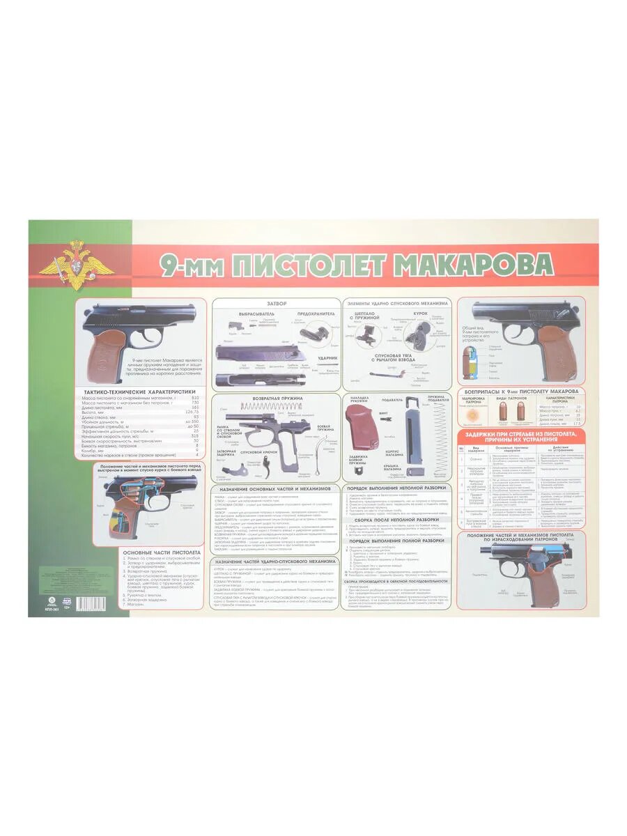 Тематический плакат "9-мм пистолет Макарова"