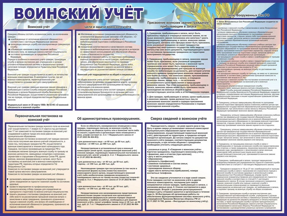 Стенд Воинский учет размер 1000 х 750 пластик 3 мм с изменениями от 2024г.