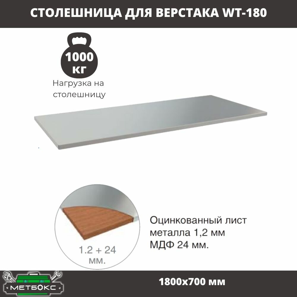 Верстак / столешница для верстака (слесарного стола) Практик Profi WT-180 (1800 мм) МДФ 24 мм+ цинк 1,2 мм