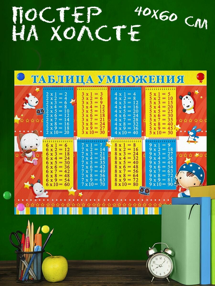 Обучающий плакат Таблица умножения, математика (02) 40х60 см