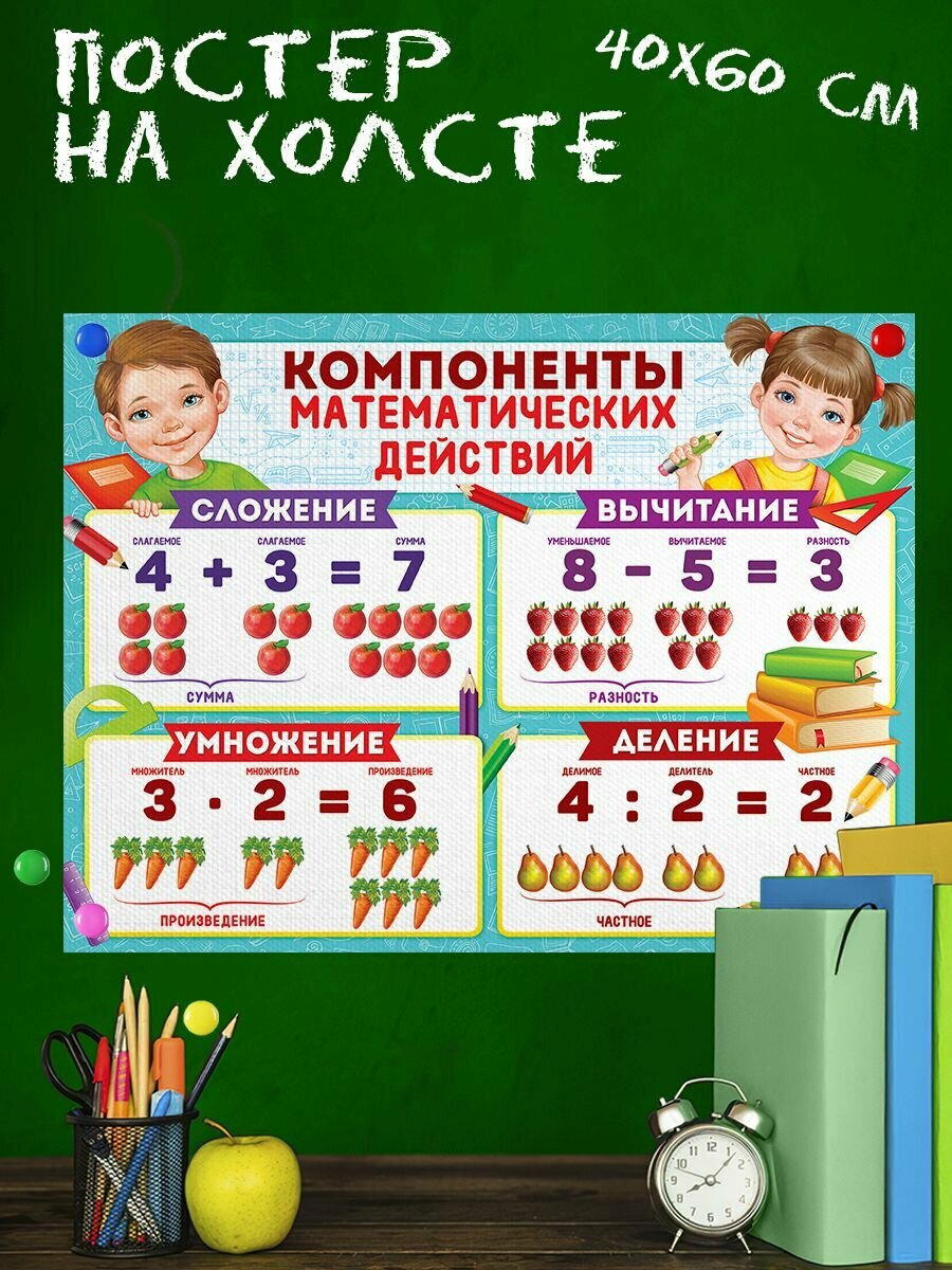 Обучающий постер-плакат для школы Математика для детей (1) 40х60 см