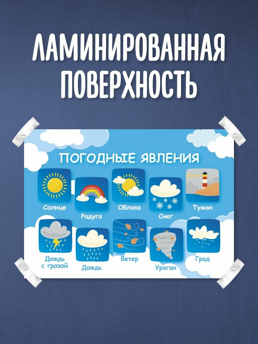 Обучающий плакат, обучающий материал, школьные плакаты, погодные явления, погодные условия