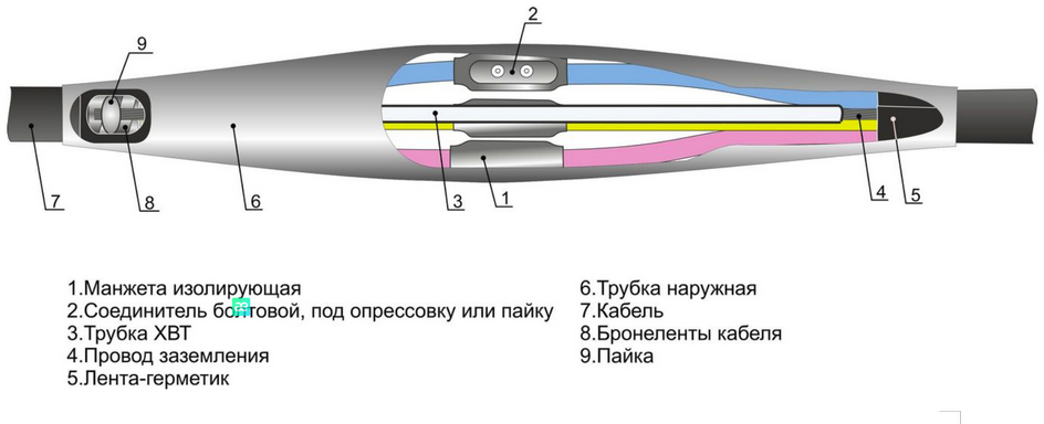 Муфта 4 ПСТб 1 (25-50) (НП) М