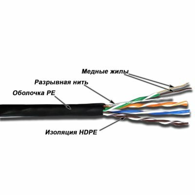 Витая пара TWT TWT-5EUTP-OUT