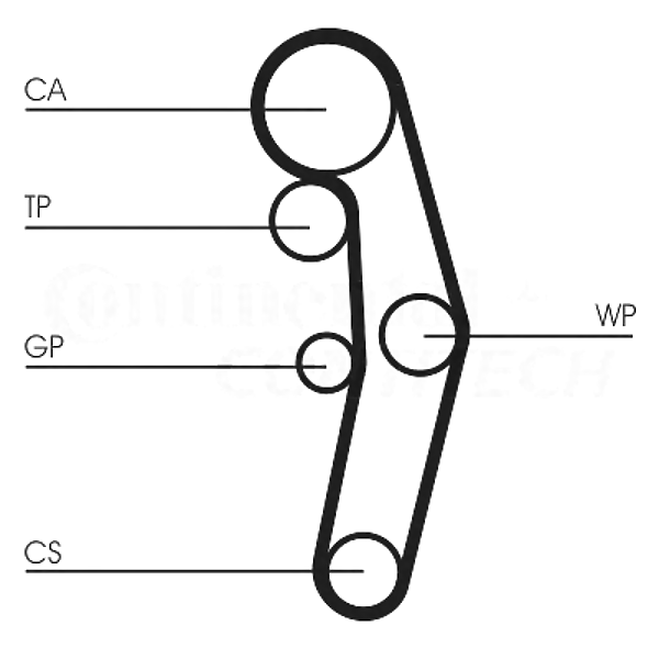 CONTITECH CT1028 (038109119L / 038109119N / 038109119N) ремень грм VW. Audi (Ауди) 1.9tdi (auy) z=12030 97