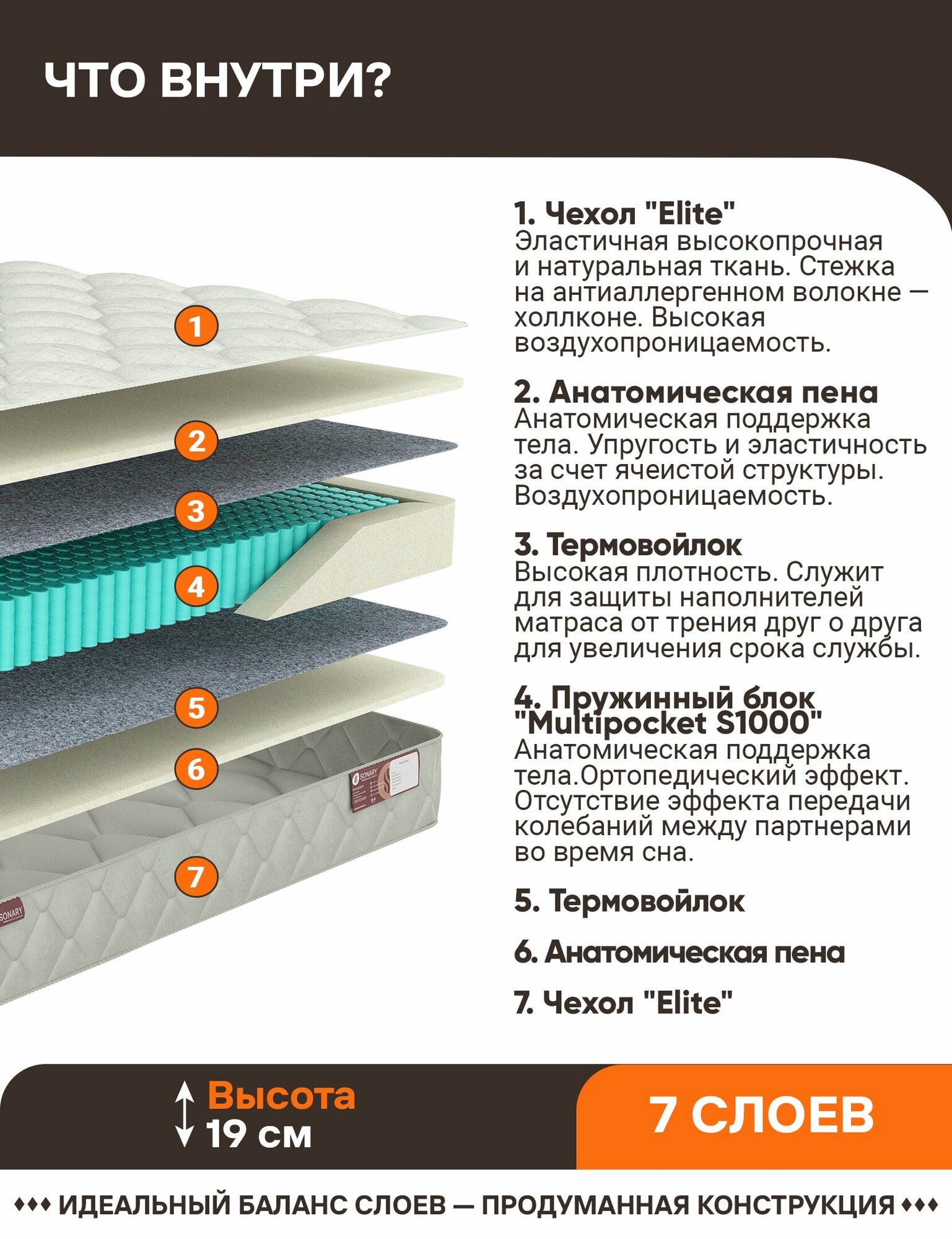 Матрас Sonary Arad 85х180 серии Flow высота 19 см анатомический средней жесткости Независимые пружины — фото 1