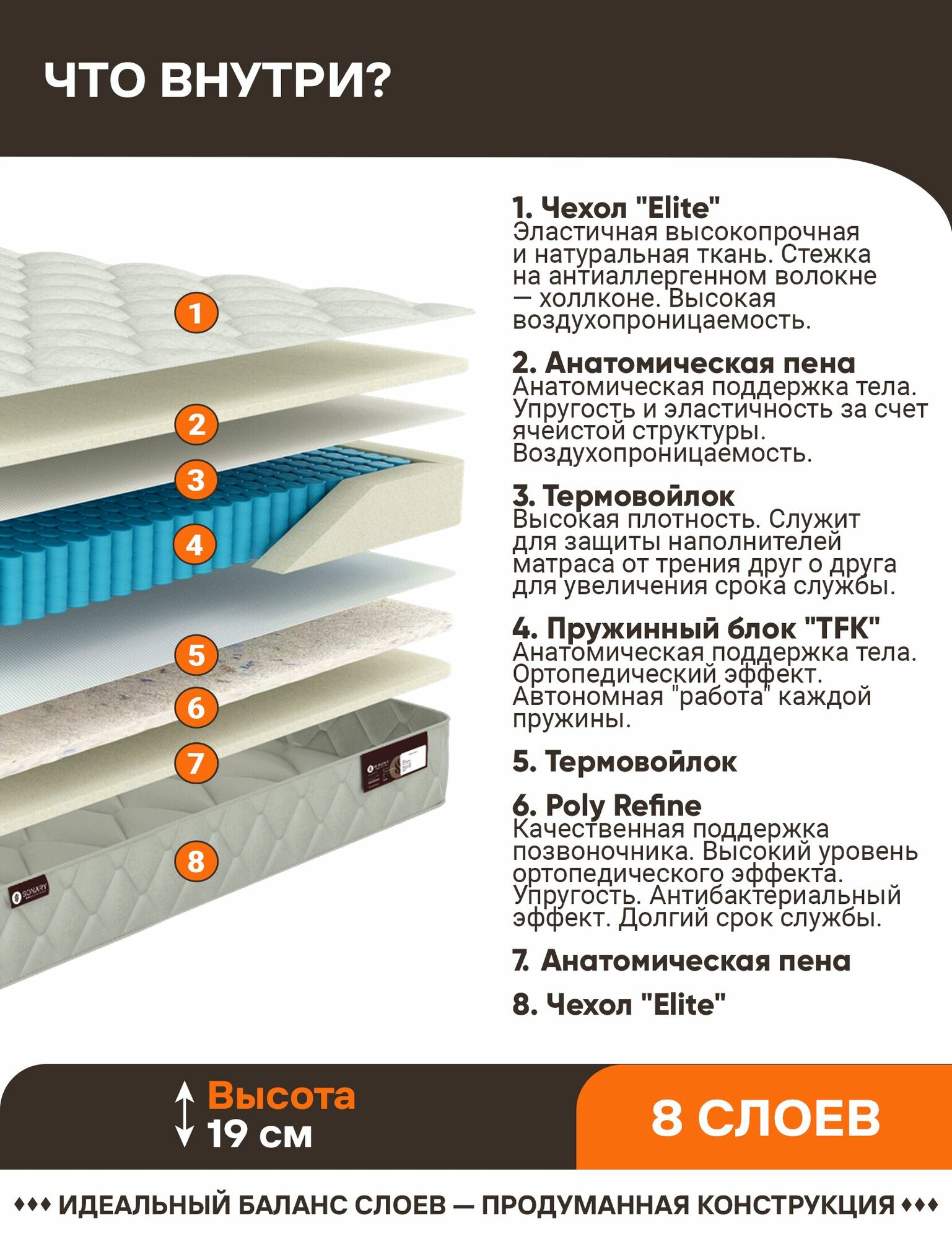 Матрас Sonary Barn 150х215 серии Urban высота 19 см анатомический средней жесткости мягкий Независимые пружины — фото 1