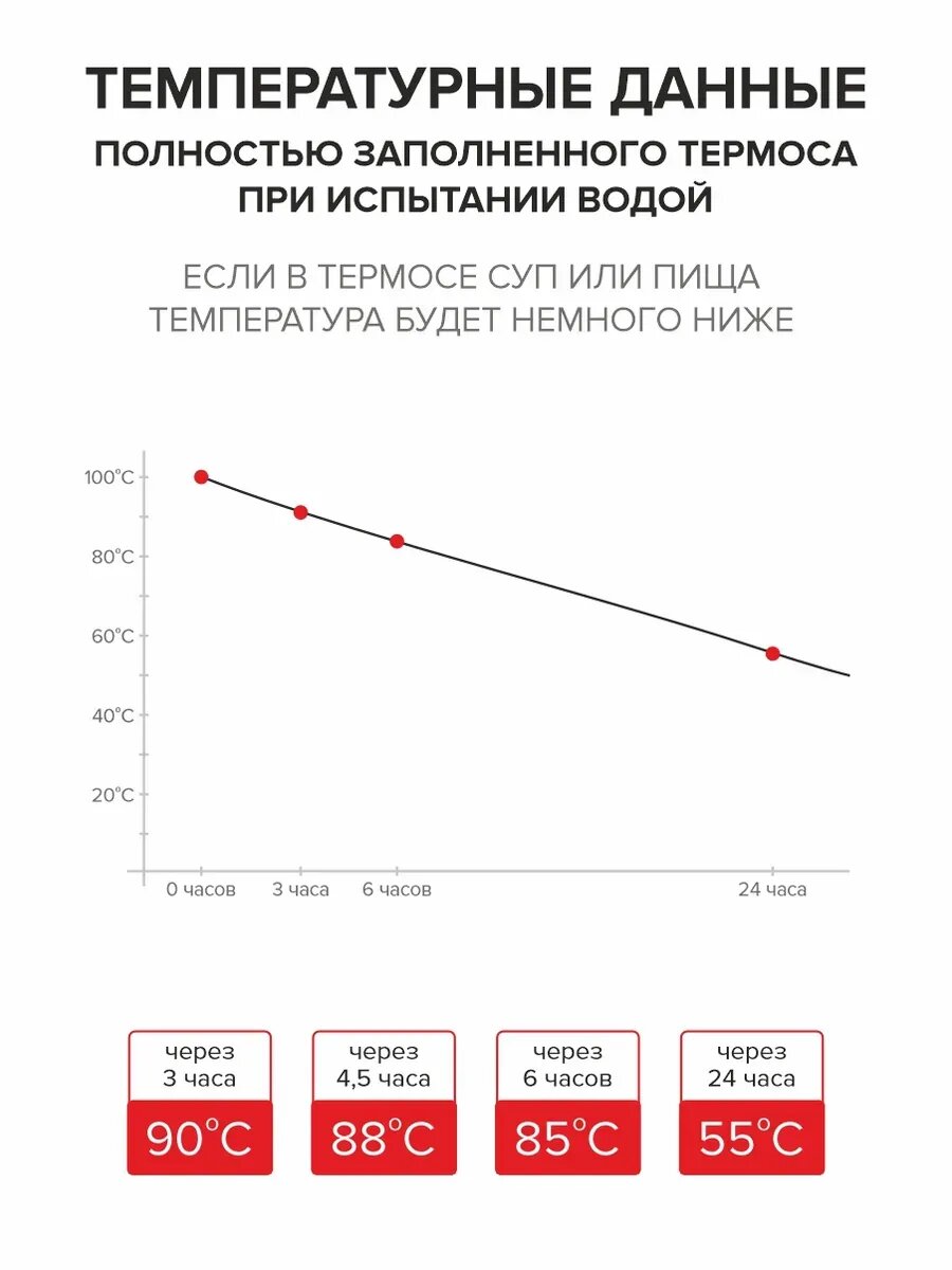 Термос 1.5 литра — фото 1