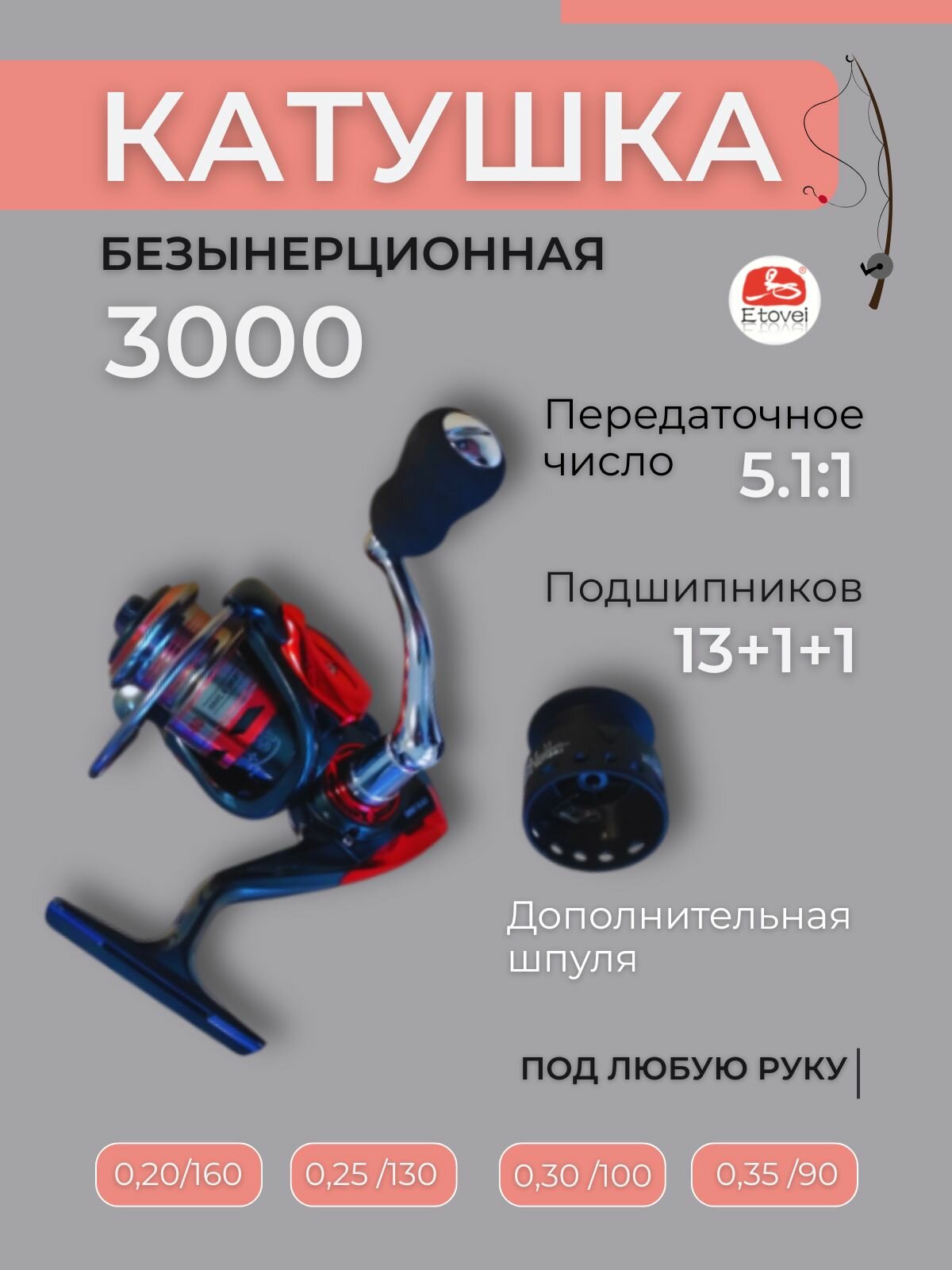 Катушка для зимней удочки FichKomandoR GB-III 3000 с дополнительной шпулей, 13+1+1 подшипник