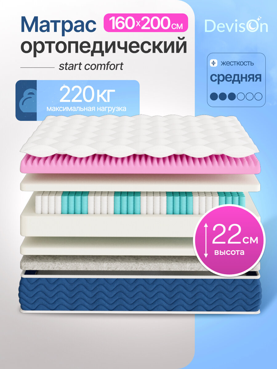 Матрас 160х200 пружинный ортопедический Devison Start Comfort
