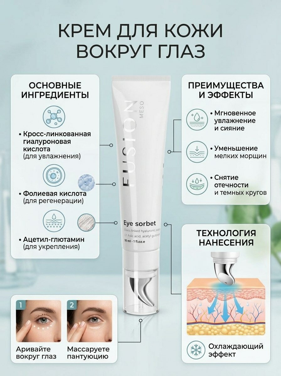 Fusion Mesotherapy Eye Sorbet Крем для кожи вокруг глаз против темных кругов, отеков и морщин, 30 мл