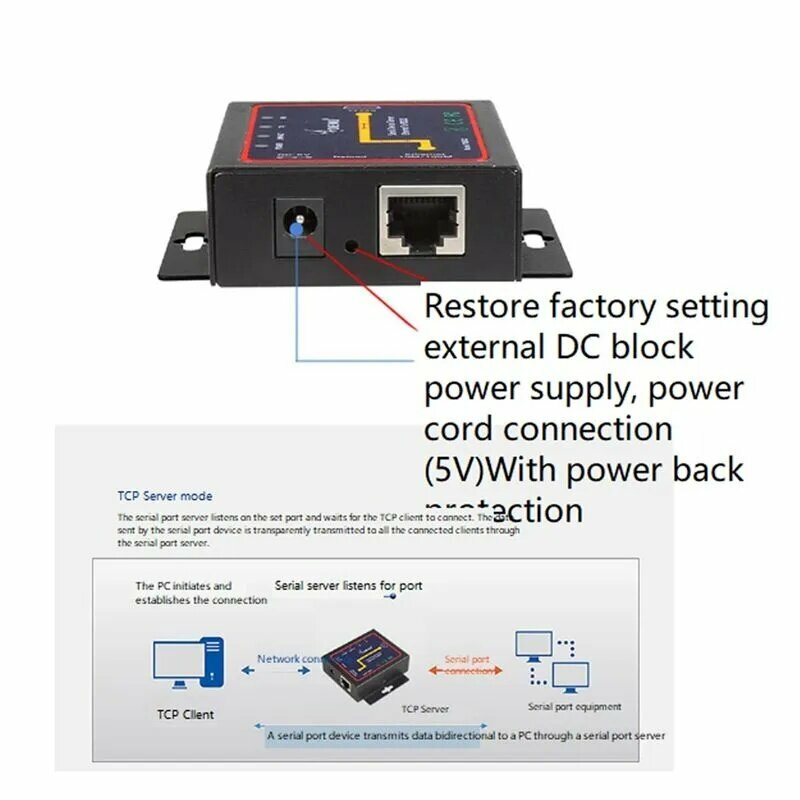 Промышленный Modbus Последовательный RS232 RS485 RS422 в Ethernet Преобразователь Consumer Electronics (Как показано)