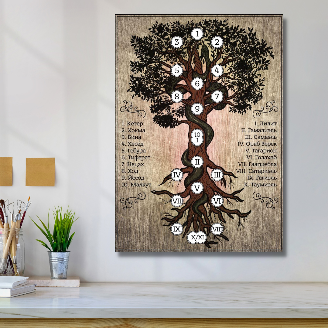 Постер "Древо Клипот" от KeyEnergy (А3, ламинация)