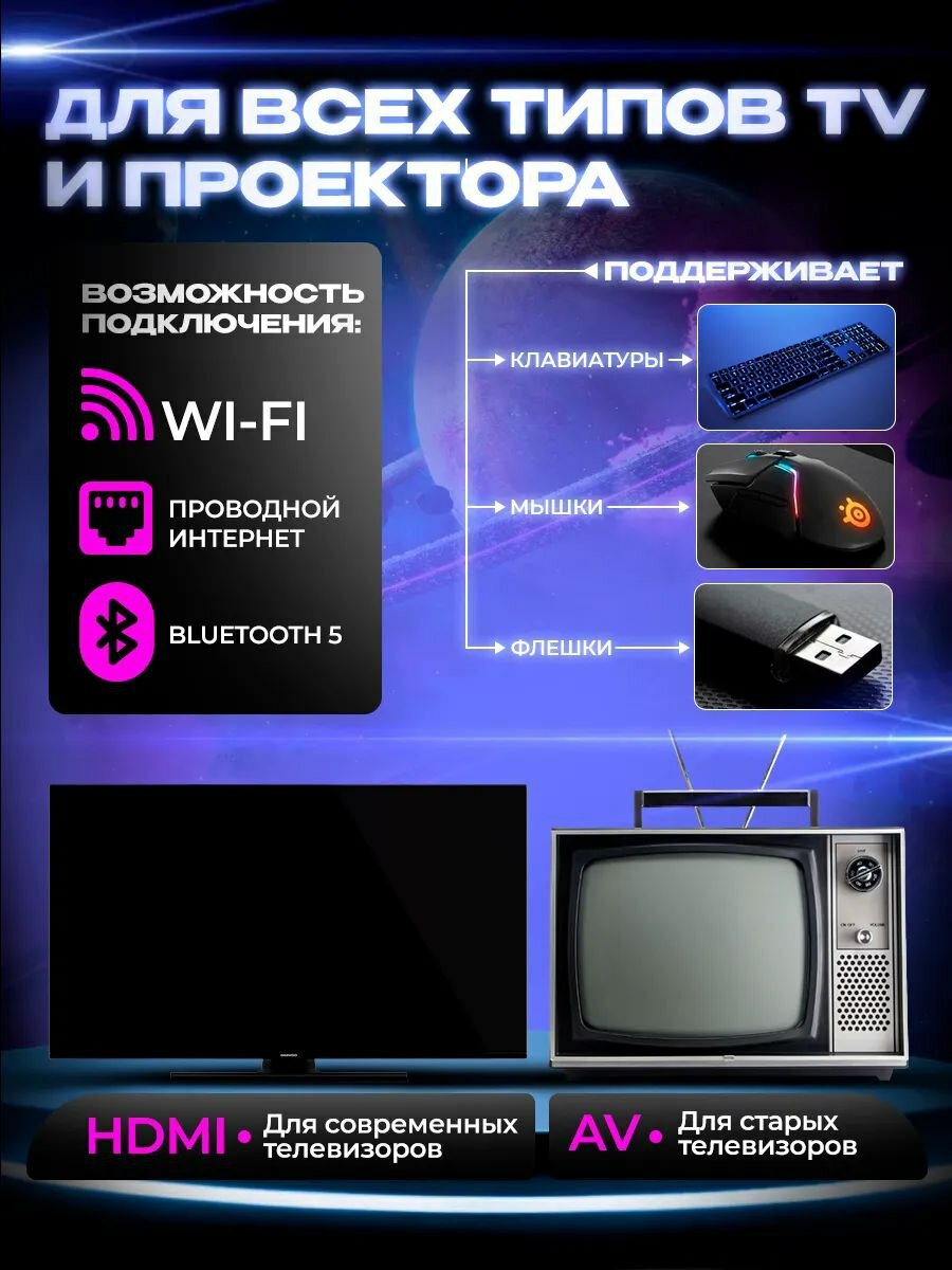 Смарт ТВ приставка для телевизора, медиаплеер A96. ATV.(Андроид, 8К, Wi-Fi, 8+128 Гб) / Android тв бокс / Обновленная версия.