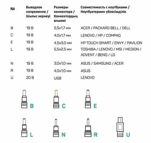 Адаптер питания сетевой FinePower W-40