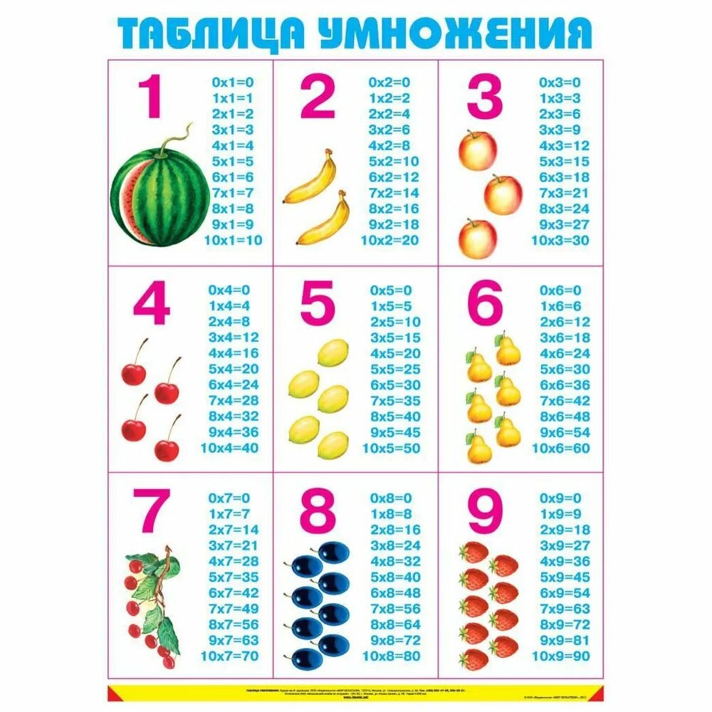 Обучающий плакат Искатель Таблица умножения. 48х66 см