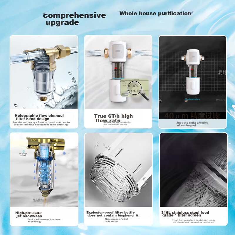 3M Household Pre-Filter, Anti-Backwash Full Copper No-Change Filter Cartridge FWD-F41WM