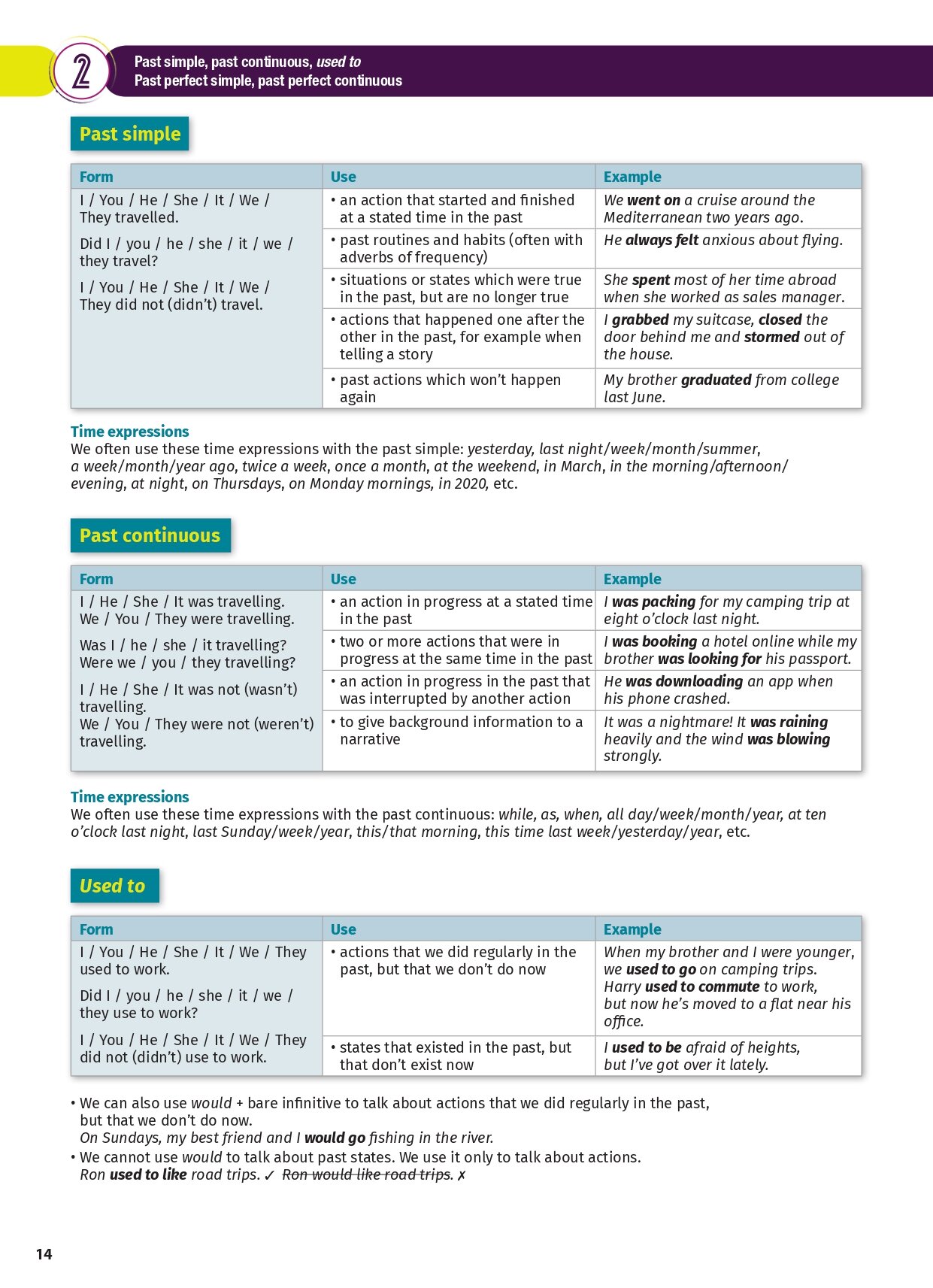 Ultimate English (B2) Grammar and Vocabulary / Пособие по грамматике и лексике английского языка — фото 1