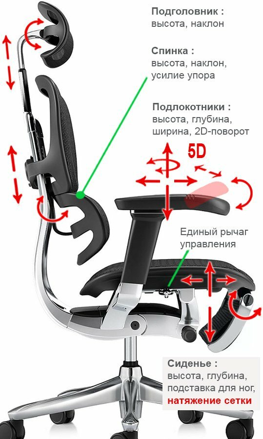 Ортопедическое кресло для компьютера Comfort Ergohuman Elite 2 ST LT, с регулировкой натяжения сетки